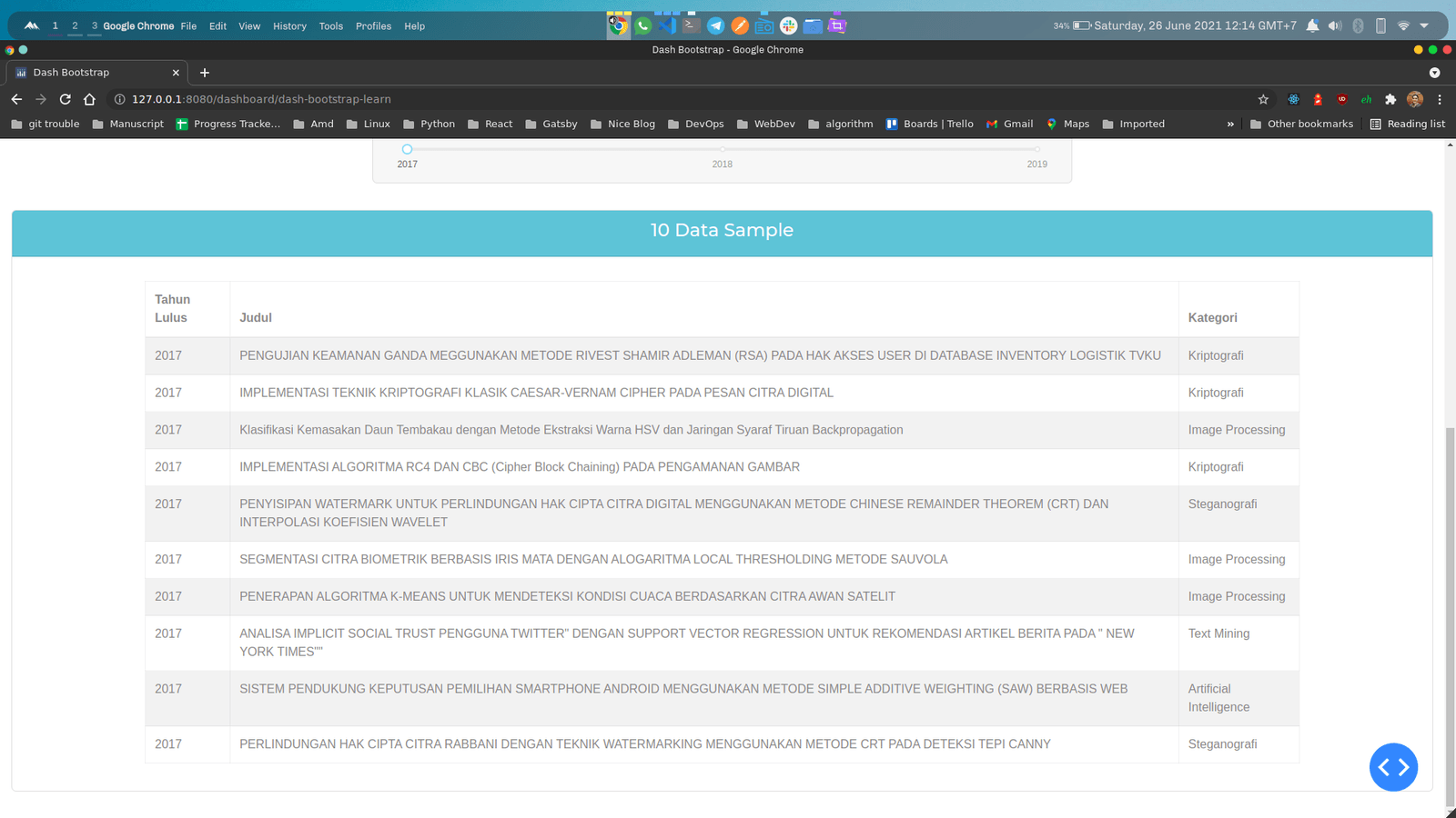 Dash Plotly Bootstrap - personal blog Yunindyo Prabowo, a noob programmer