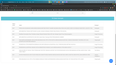 Dash Plotly Bootstrap - personal blog Yunindyo Prabowo, a noob programmer