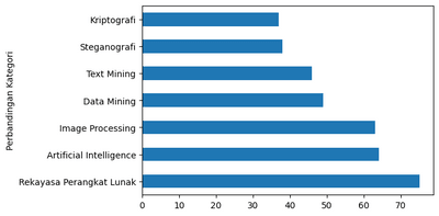 K-Nearest Neighbor Algorithm on Python - personal blog Yunindyo Prabowo, a noob programmer