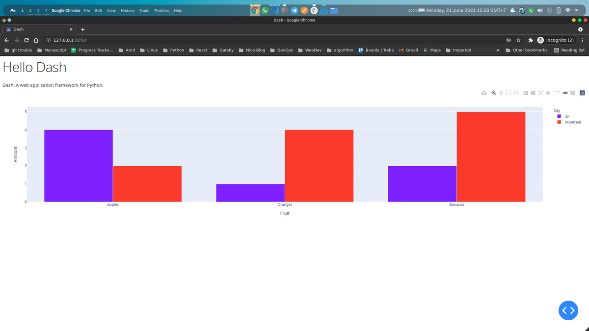 Dash Plotly solusi Tim Data untuk visualisasi - personal blog Yunindyo ...