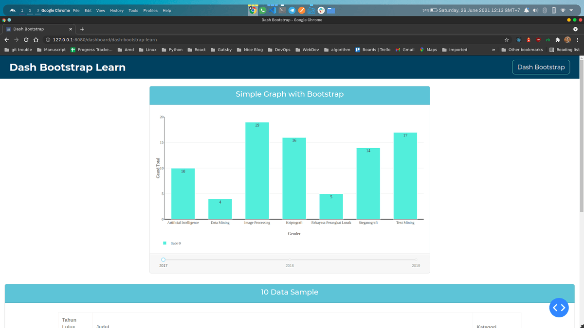 Dash Plotly Bootstrap - personal blog Yunindyo Prabowo, a noob programmer